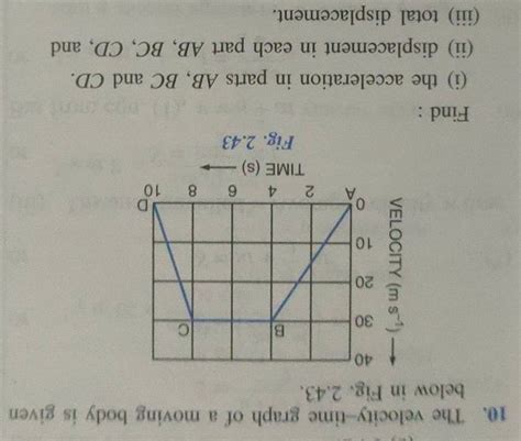 10 The Velocity Time Graph Of A Moving Body Is Given Below In Fig 2 43