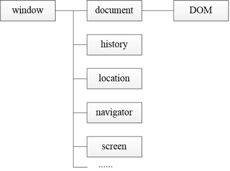 javascript中bom bom js csdn博客