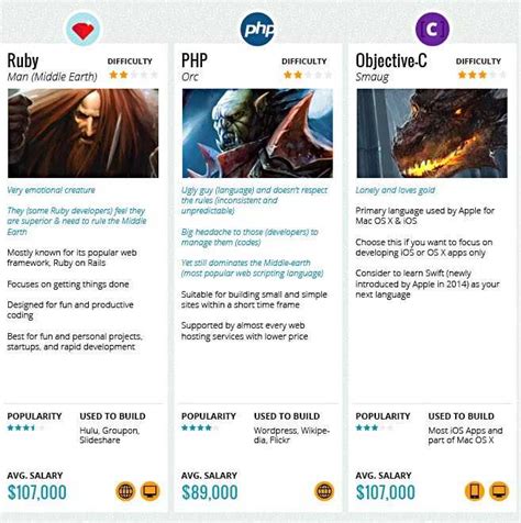 Php、java、python、c、c 这几种编程语言都各有什么特点或优点? 知乎 Php、java、python、c、c 这几种编程语言都各有什么特点或优点? 知乎