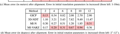 Figure 2 From Robust And Fast 3d Scan Alignment Using Mutual