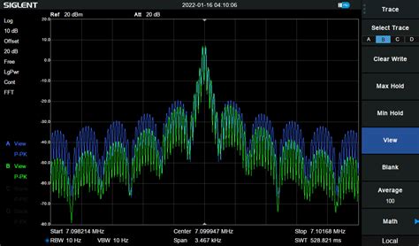 Digital IQ Modulation
