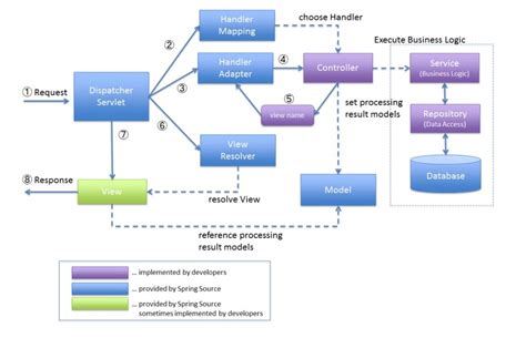 learn spring boot basics banoth praveen nayak posted on the topic linkedin
