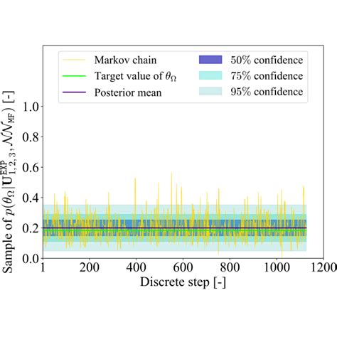 Example Of MCMC Analysis Download Scientific Diagram