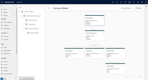 Overview Of Hierarchy Visualization Microsoft Learn