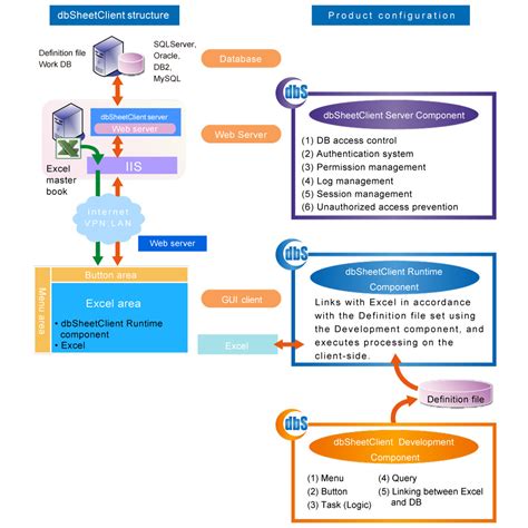 function overview and operating environment of dbsheetclient newcom inc