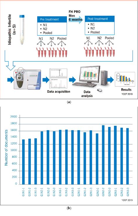 Figure 1 From Effect Of Antioxidant Supplementation On The Sperm Proteome Of Idiopathic