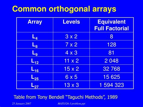Ppt Problem Solving Techniques Powerpoint Presentation Id161044