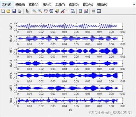 鲸鱼优化算法WOA优化VMD WOA VMD CSDN博客