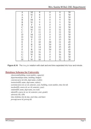 2 SQL Introduction Pdf