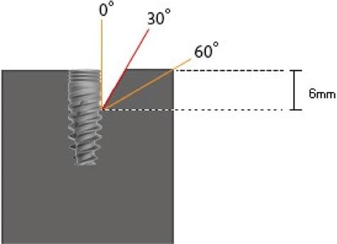 Schematic Illustration Of The Two Defect Models Used In This Study Download Scientific Diagram