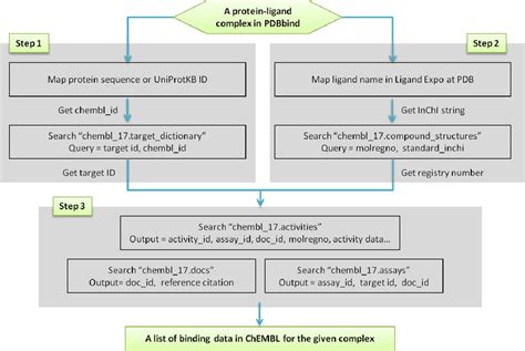 Workflow For Mapping A Protein Ligand Complex In Pdbbind To The Records