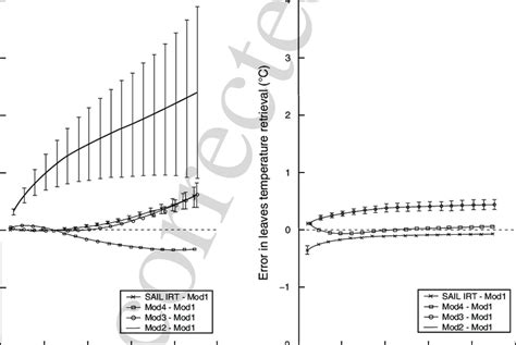 7 performance intercomparison for the different parameterizations