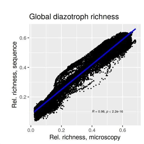 Fig S7 Correlation Heatmap Showing The Pairwise Spearmans Rank