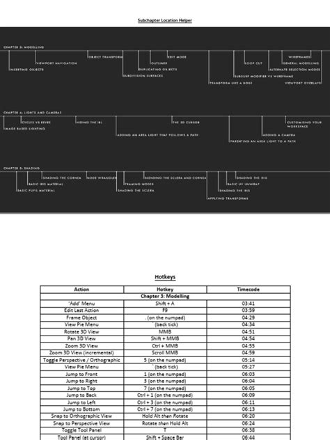 Dannymacblenderhelper Pdf