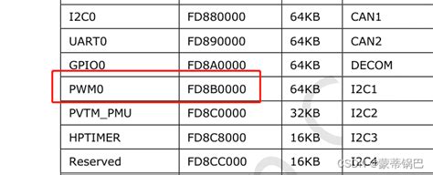rk3588 pwm调试记录 linux pwm子系统驱动框架 csdn博客