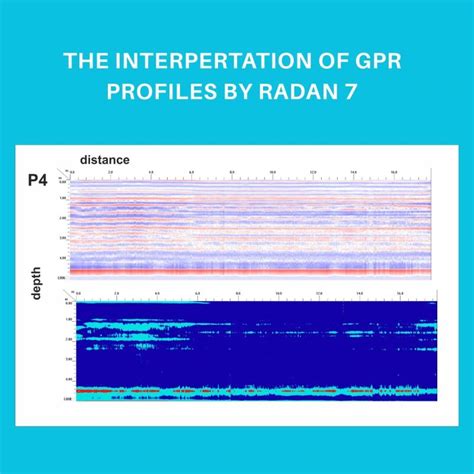 Gpr Geophysics Subsurface Infrastructure Archaeological… Ups