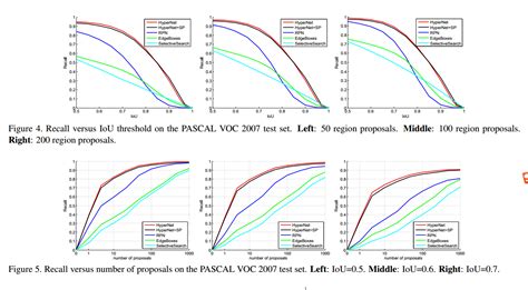 Hypernet For Object Detection Deepdim Unskyblog