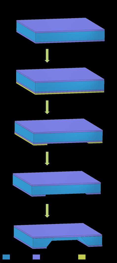 Fabrication Process Of Free Standing A Sio 2 Membranes Download Scientific Diagram
