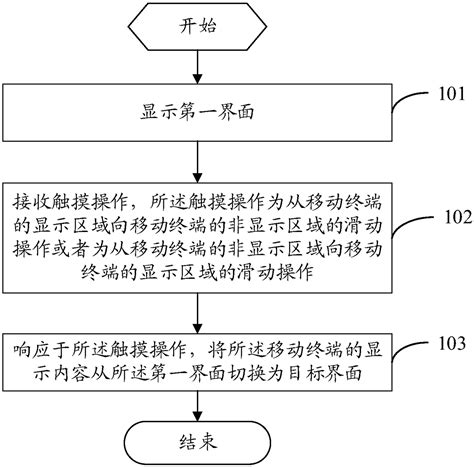 interface switching method and mobile terminal eureka patsnap