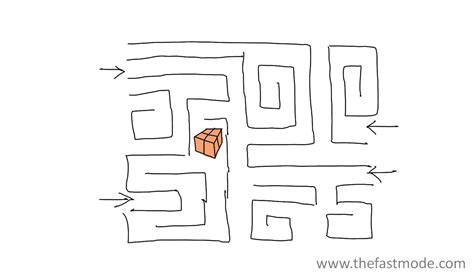 Virtualization Where To Start