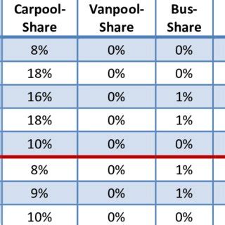 Example Of Cost Data And Program Data Download Table