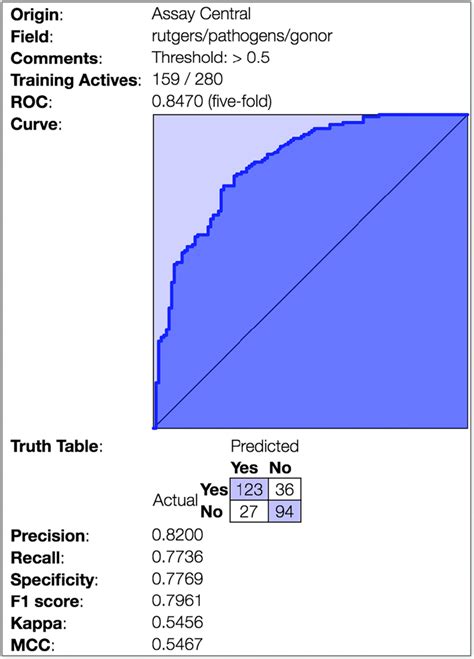 Receiver Operator Characteristic Roc Curve For Theneisseriabayesian