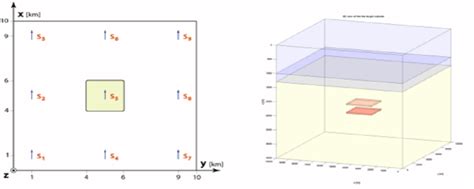 A Co 2 Monitoring 3d Csem Survey Simulation Setup Top View Left And