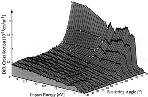 Energy Dependence Of The Absolute Differential Cross Section For Download Scientific Diagram