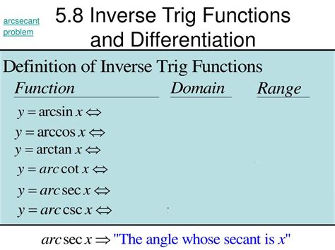 PPT Inverse Trig Functions And Differentiation PowerPoint Presentation ID