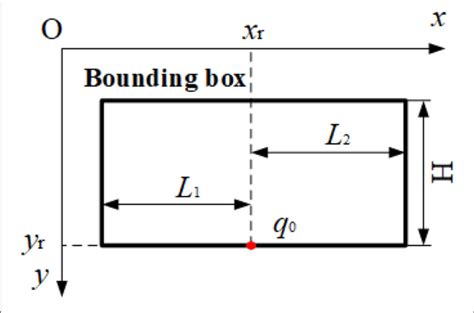 the structure of the bounding box download scientific diagram
