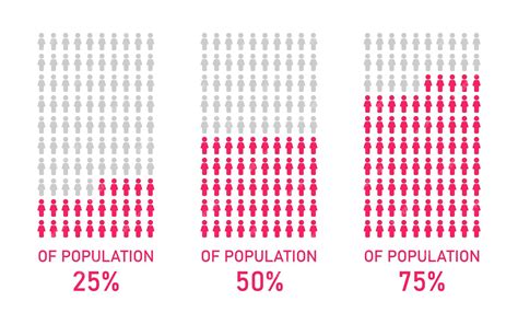 인구 백분율 Graphic 인구 비율 인포그래픽 프리미엄 벡터