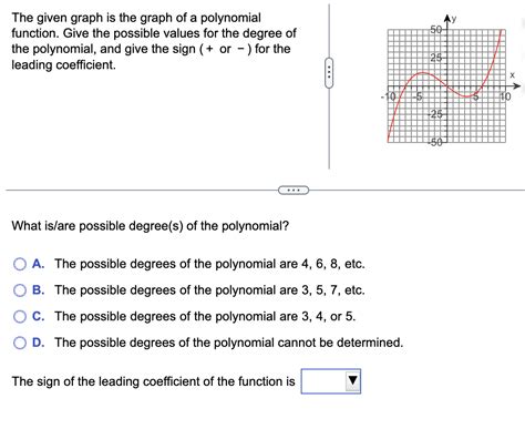 Solved The Given Graph Is The Graph Of A Polynomial Chegg