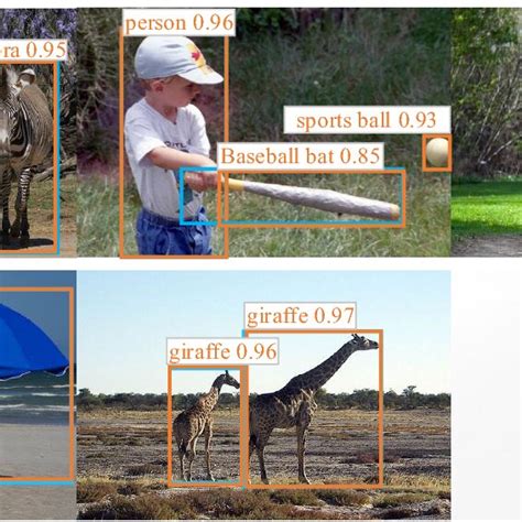 The Visualization Of Detection Results Top The Results Of The Normal