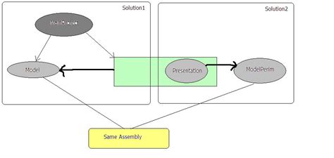 C How To Find Error In Compile Time Instead Of Execution Time In