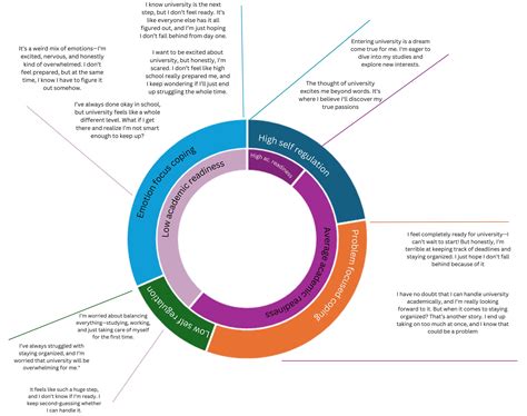 Data Visualization Canadian Hub For Applied And Social Research