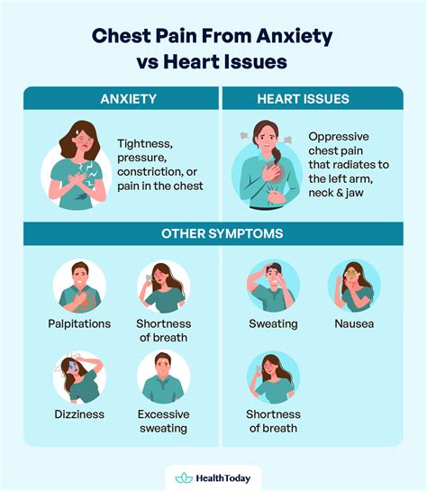 Can Stress Cause Chest Pain Symptoms And How To Relieve It Healthtoday