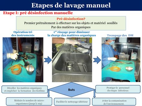 Solution La St Rilisation Studypool