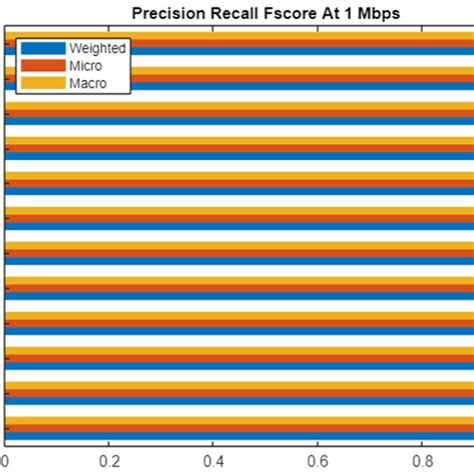 Time Instances At The Different Prediction Algorithms Download