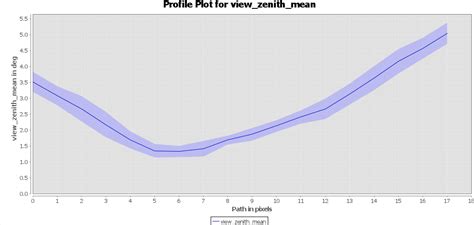 improving cloudless mosaic continuity across orbits eo products