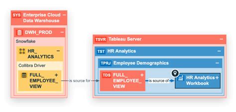 Data Lineage The Crystal Ball You Always Have Been Looking For Datalumen