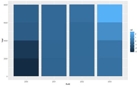 Barplot From Data Organised By Factors Ggplot2 In R Stack Overflow