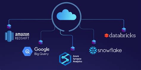 Comparison Among The Top Cloud Data Warehouses