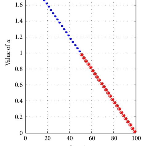 Convergence Graph Of Unimodal Benchmark Functions Download