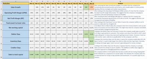 Sirshendu Kundu On Linkedin Itcltd Exceltextbooks Financial