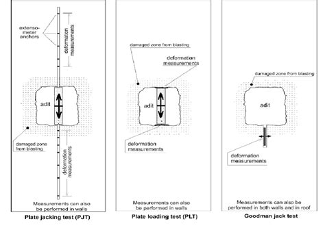 Figure 1 From Estimation Of Elastic Modulus Of Jointed Rock Mass Under Tunnel Excavation Loading