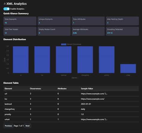 Online XML Validator Formatter Editor DTD Check Edit Instantly