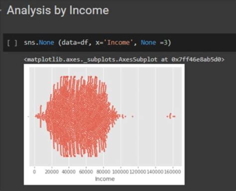Python Data Analysis Guided Project Develop Marketing Campaign From Customer Data Level Min