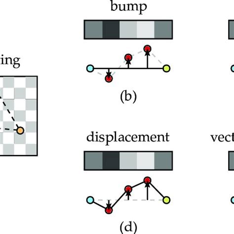 1 Vertex Attributes Which Map To Texture Coordinates Of An Image