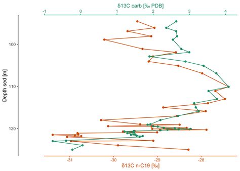 Create Overlapping Stacked Plots • Ggstackplot