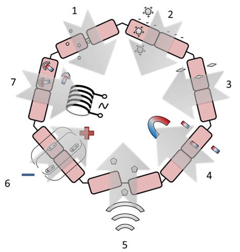 Nanomaterials Special Issue Nanomaterials For Diagnosis Drug Delivery And Targeted Therapy
